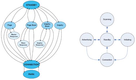 2 Application Protocol Reverse Engineering — Reverse Engineering Ble