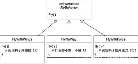 Java设计模式学习java设计模式大作业温度湿度 Csdn博客