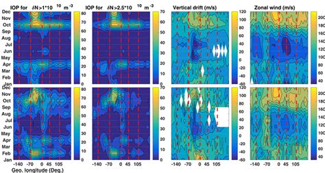 Map Of Ion Density Perturbation Occurrence First And Second Columns Download Scientific