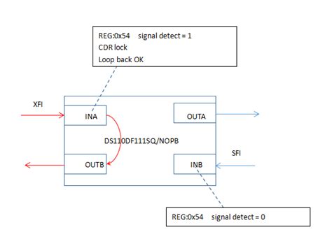 DS110DF111 SFI Signal Detect 0 Interface Forum Interface TI E2E Support Forums