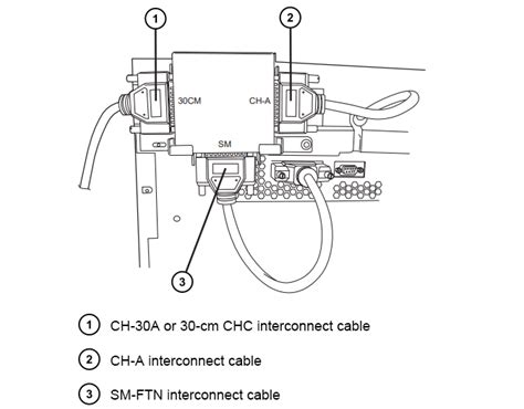 How To Switch Between Column Heater Active Ch A And 30 Cm Column