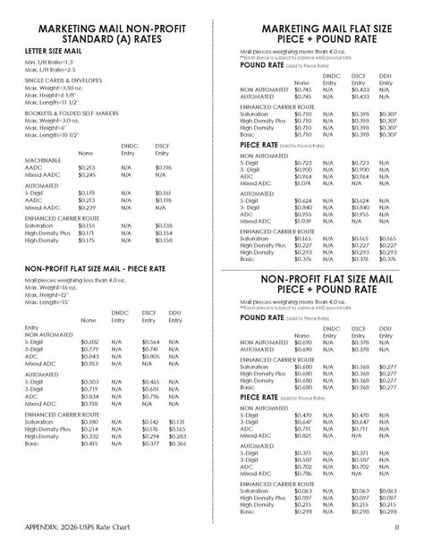 Usps Postal Rates And Promotions For 2026 Mail Smarter