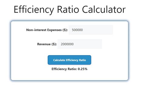 Efficiency Ratio Calculator Savvy Calculator