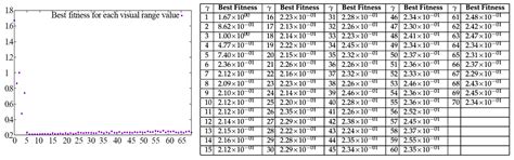 gaussian guided self adaptive wolf search algorithm based on