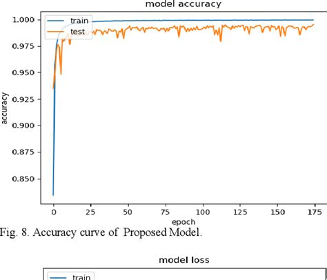 figure 8 from deep fake image detection based on modified minimized