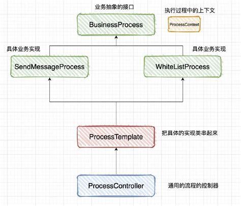 java二十三种设计模式 责任链模式（17 23）