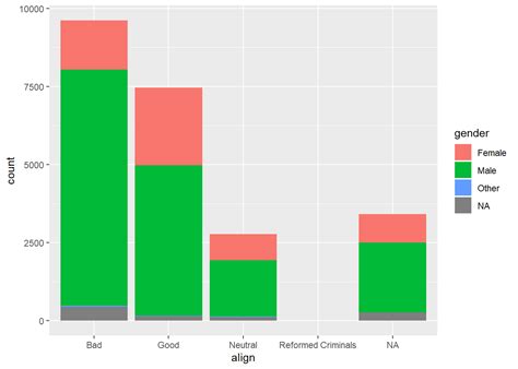Module 7 Exploratory Data Analysis In R R Programming For Business