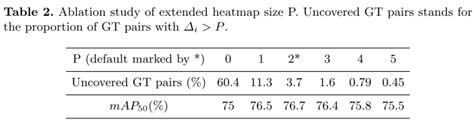 论文笔记之centernet Heatmap Propagation For Real Time Video Object Detection