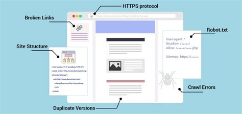 SEO Audit Checklist Easy Steps To Outstand Your Business ROI Digitally
