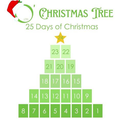 Joe Fiorino Jc On Linkedin O Christmas Tree O Christmas Tree