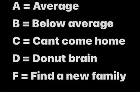 Grading System According To Stevens Dad Rstevenhe