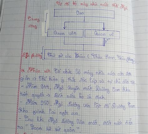 Tìm hiểu Vẽ sơ đồ bộ máy nhà nước thời ngô giúp khám phá lịch sử