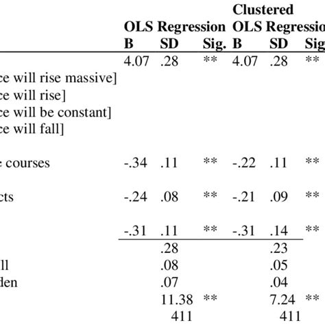 Main Determinants Of The Accuracy Of Forecasting Predictions Download