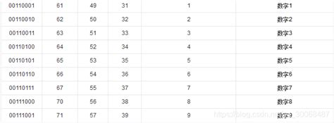 Js Ascii码中字符与十进制十六进制相互转换js S对象十进制与字母对应值 Csdn博客