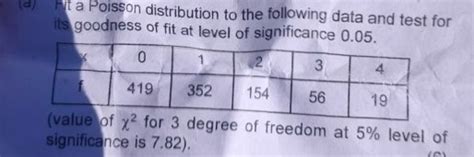 A It A Poisson Distribution To The Following Data And Test For Its Good