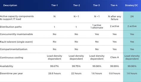 Data Centre Management Strateq Group