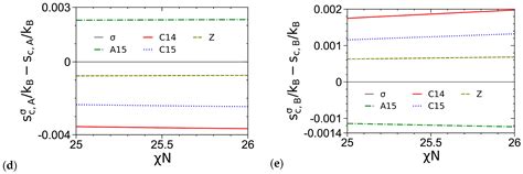 Frankkasper Phases Of Diblock Copolymer Melts Self Consistent Field