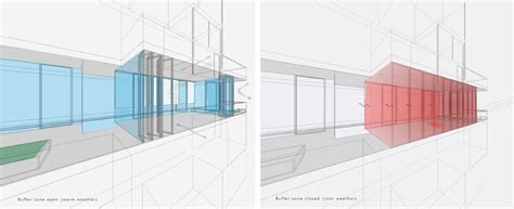 Gallery Of Culver House Development Dirk Denison Architects 6