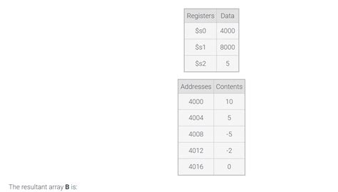Solved Given An Array Of At Least One Integer Write A