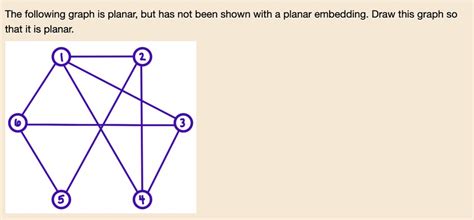 solved the following graph is planar but has not been shown with a