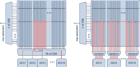 Figure Iii From A Framework For Compressive Time Of Flight 3d Sensing Semantic Scholar
