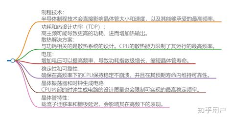 Cpu 主频受到哪些因素的影响？ 知乎
