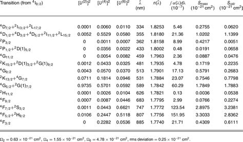 Values Of Reduced Matrix Elements Measured And Calculated Absorption Download Table