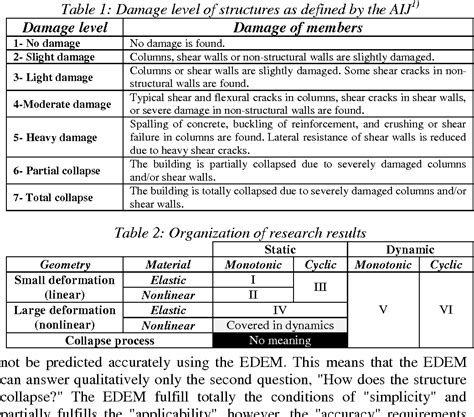 Applied Element Method Semantic Scholar