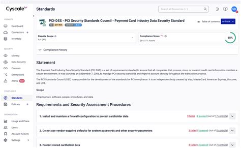 PCI Cloud Security Compliance Automate PCI DSS Compliance Cyscale
