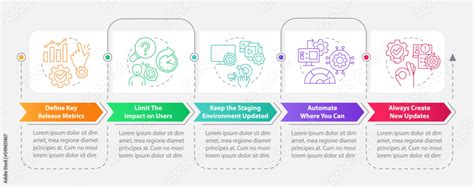 Improving Release Management Process Rectangle Infographic Template Improving Release Management Process Rectangle Infographic Template
