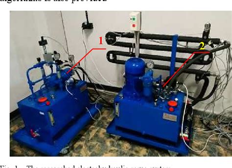 Figure 1 From Robust Control Of Electro Hydraulic Servo System