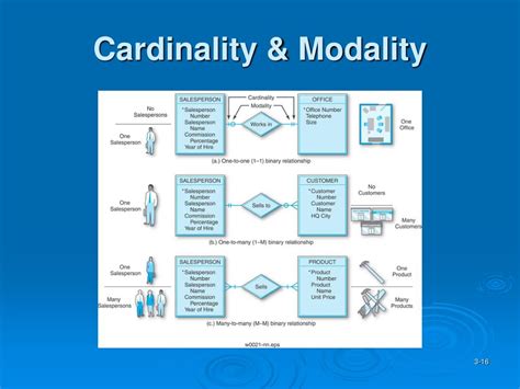Ppt Chapter 3 Data Modeling Powerpoint Presentation Free Download Id 192441