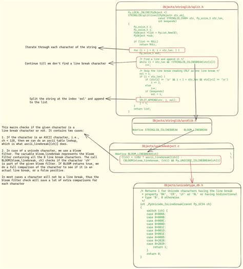 Alejandro Bernal Posted On Linkedin