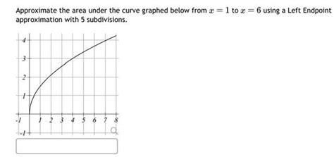 Solved Suppose F Is An Antiderivative Of F And