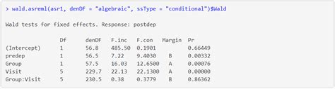 Mixed Models For Repeated Measures Longitudinal Data VSNi