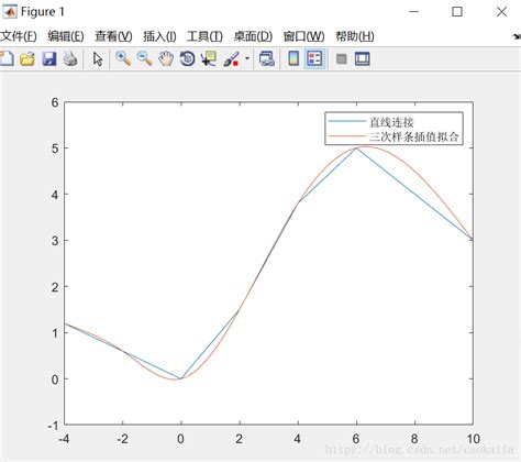 手把手教用matlab做无人驾驶（一） 三次样条插值生成轨迹三次b样条插值 路径规划 Matlab程序 Csdn博客