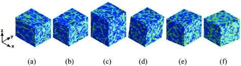 Deformed Meshes Of A Rve Under Periodic Boundary Conditions Strains Download Scientific
