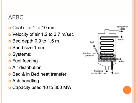 Fbc Fluidized Bed Combustion Pptx Indoor Environmental Quality
