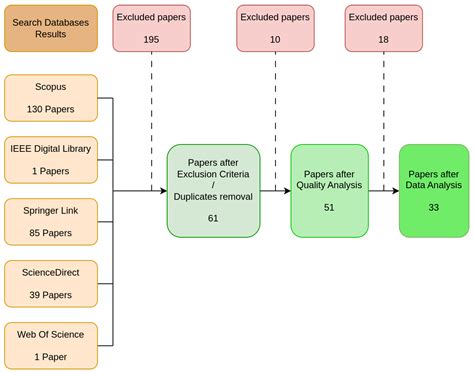 Systematic Literature Review On Hybrid Robotic Vehicles