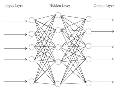 The Architecture Of The Bp Ann Model Download Scientific Diagram