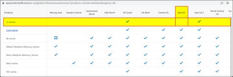 Azure Databricks Does Not Allow Me To Run Create Cluster Microsoft Qanda