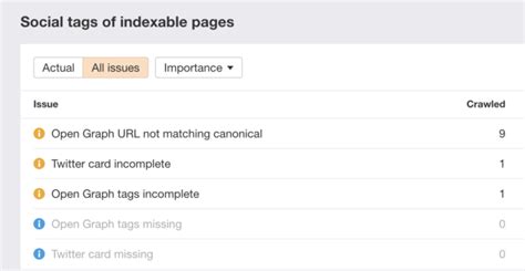 Open Graph Meta Tags Everything You Need To Know