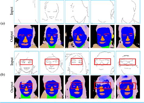 Figure 5 From Small Facial Image Dataset Augmentation Using Conditional Gans Based On Incomplete