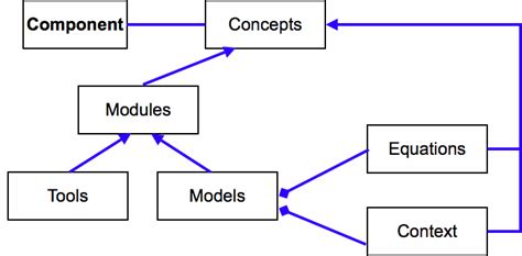 2 The Modelling Domain Download Scientific Diagram