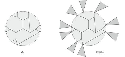 The Left Figure Illustrates A Finite Graph G 0 Its Extensible Download Scientific Diagram