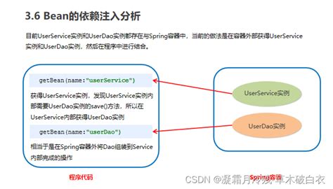 0、spring工程构建andspring快速入门andspring配置文件详解and注入andsprint相关api Csdn博客