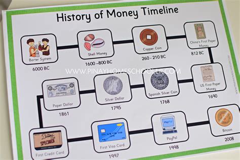 History And Evolution Of Money The Pinay Homeschooler