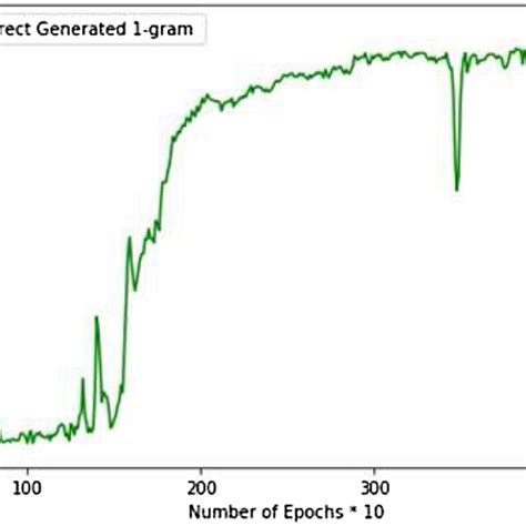 The Mlp Based Autoencoder Network Diagram For Encoding The Images Download Scientific Diagram