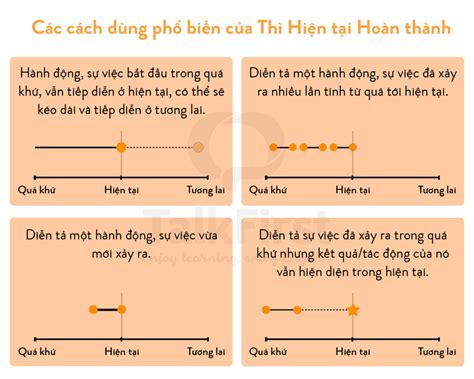 Unikey Cách Sử Dụng Hướng Dẫn Đầy Đủ Và Chi Tiết Cho Người Mới