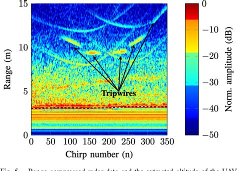Figure 1 From Airborne Tripwire Detection Using A Synthetic Aperture Radar Semantic Scholar